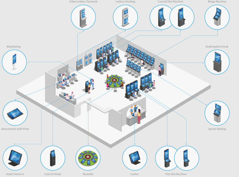 Gaming and Casino Monitors - Low Cost Gaming and touchscreens
