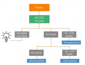 The Basics of an LCD Display and the Elements Needed