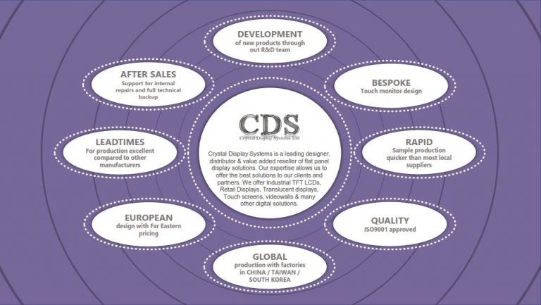 The CDS Capability Wheel