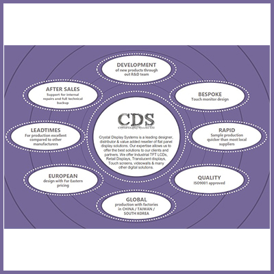 The CDS Capability Wheel
