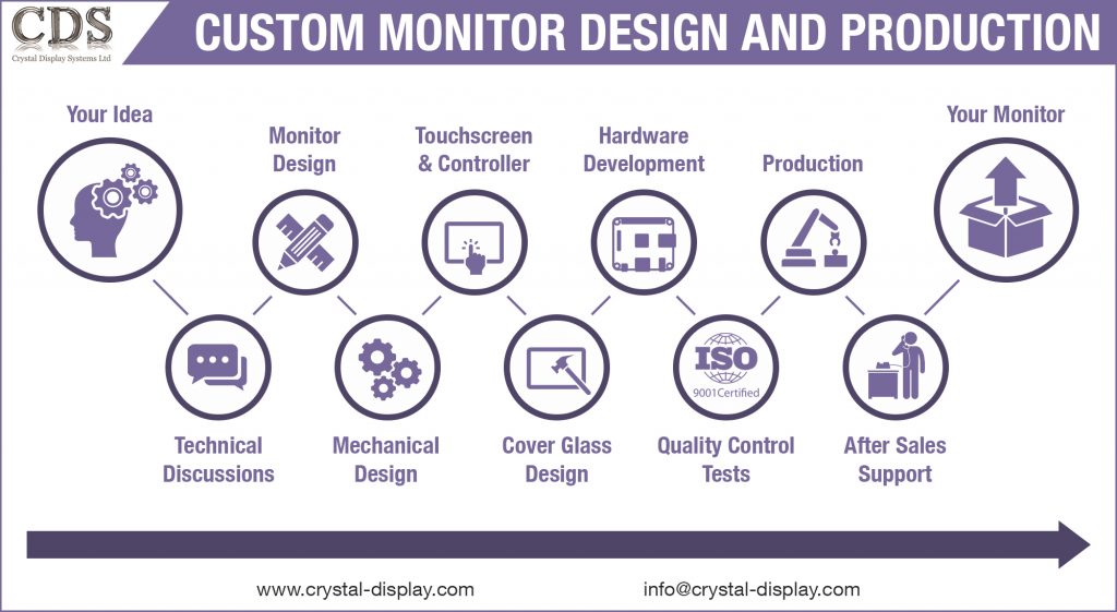 CDS Custom Monitor Design and Production