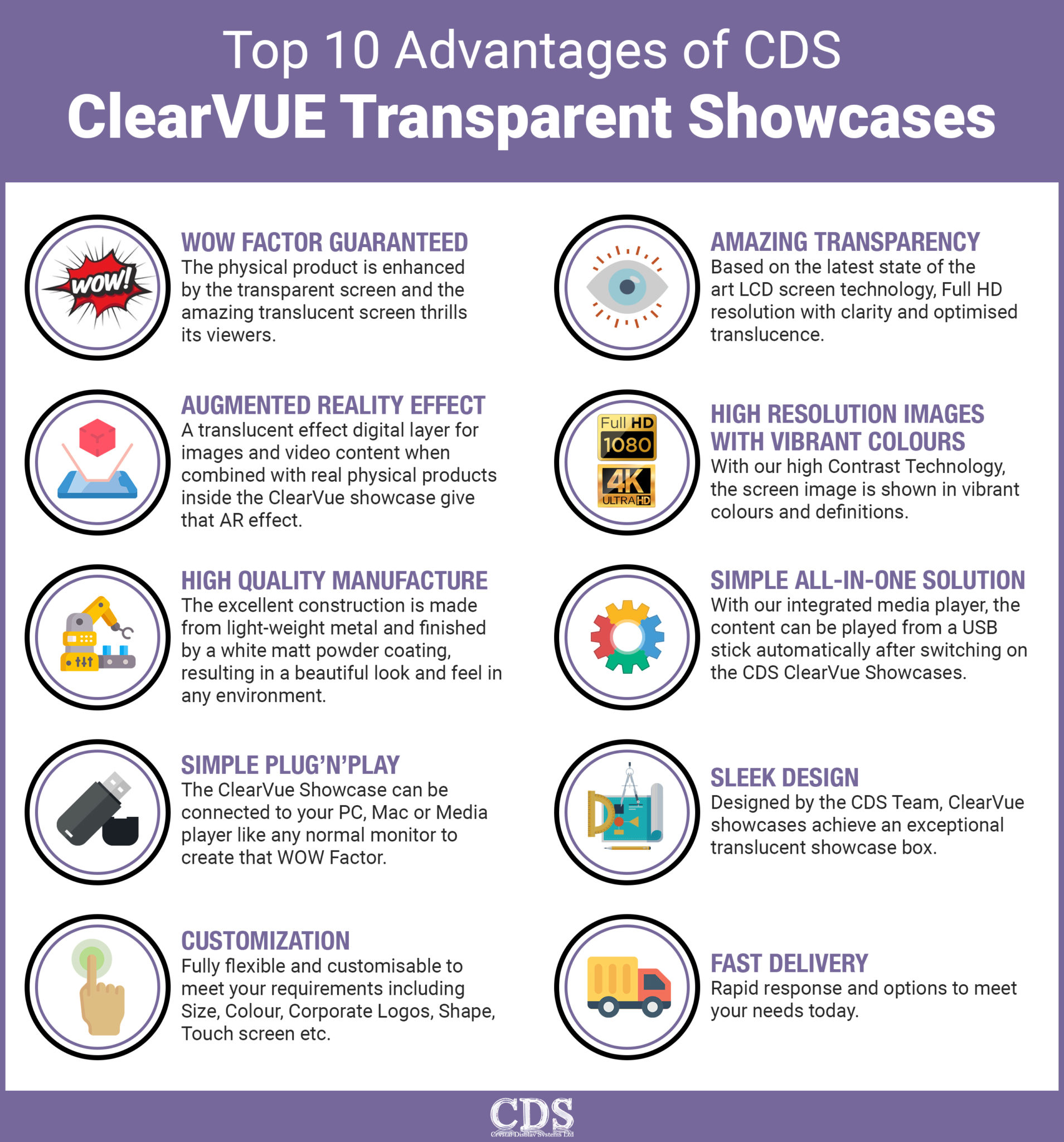 Top Ten Advantages of CDS ClearVUE Transparent Showcases