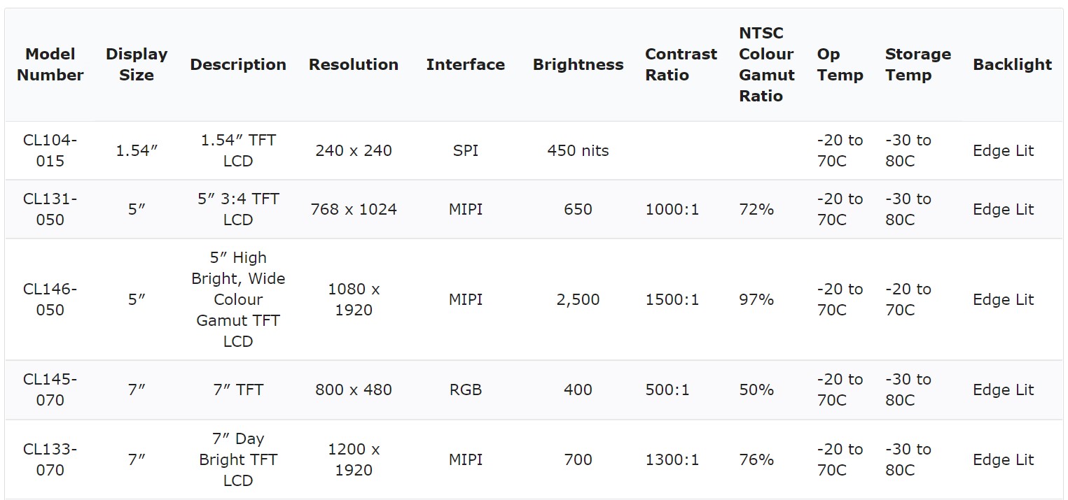 New Generation of High-Resolution LCDs FALD TFT Modules