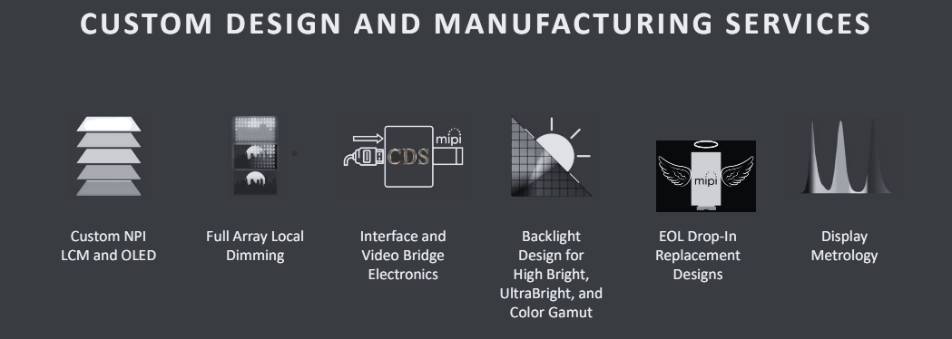Full Array Local Dimming Displays for dynamic LED backlighting