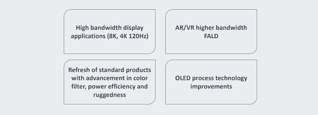 Full Array Local Dimming Displays For Dynamic Led Backlighting
