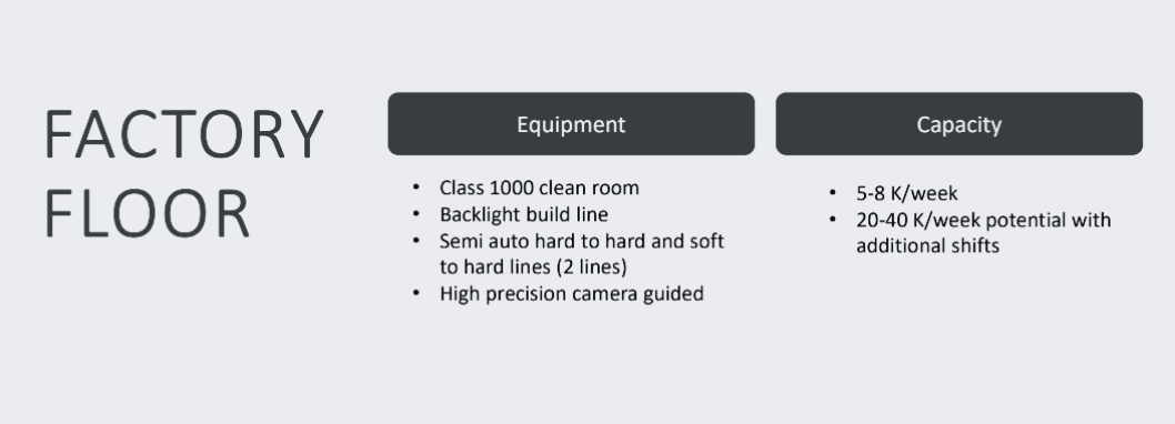 Full Array Local Dimming Displays for dynamic LED backlighting