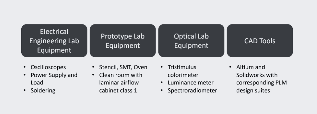 Full Array Local Dimming Displays for dynamic LED backlighting