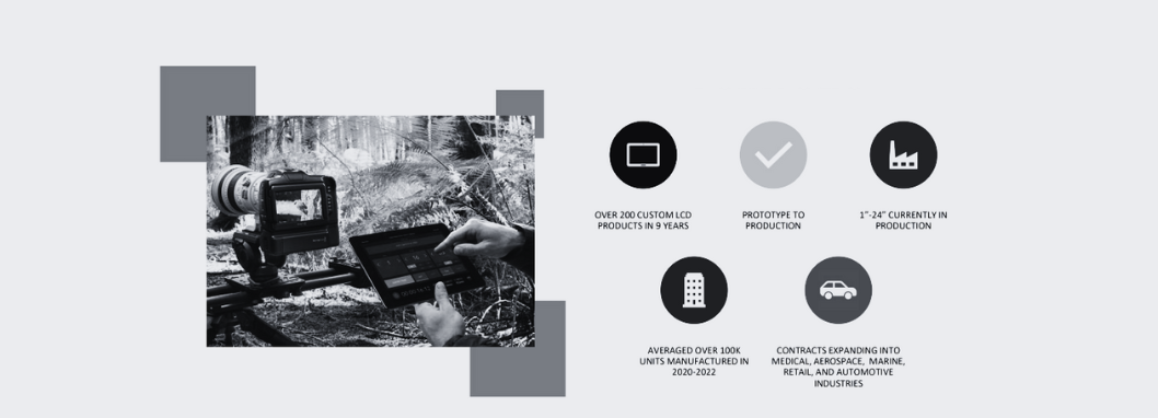 Full Array Local Dimming Displays for dynamic LED backlighting