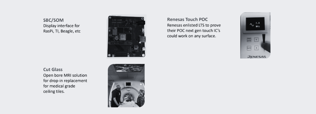 Full Array Local Dimming Displays for dynamic LED backlighting
