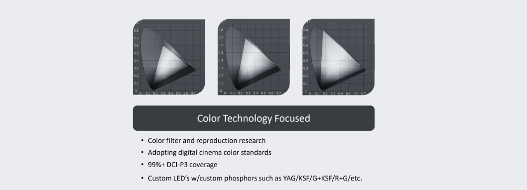 Full Array Local Dimming Displays for dynamic LED backlighting