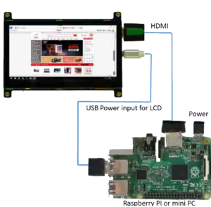 Small Format HDMI Modules, Innovatively Designed by CDS