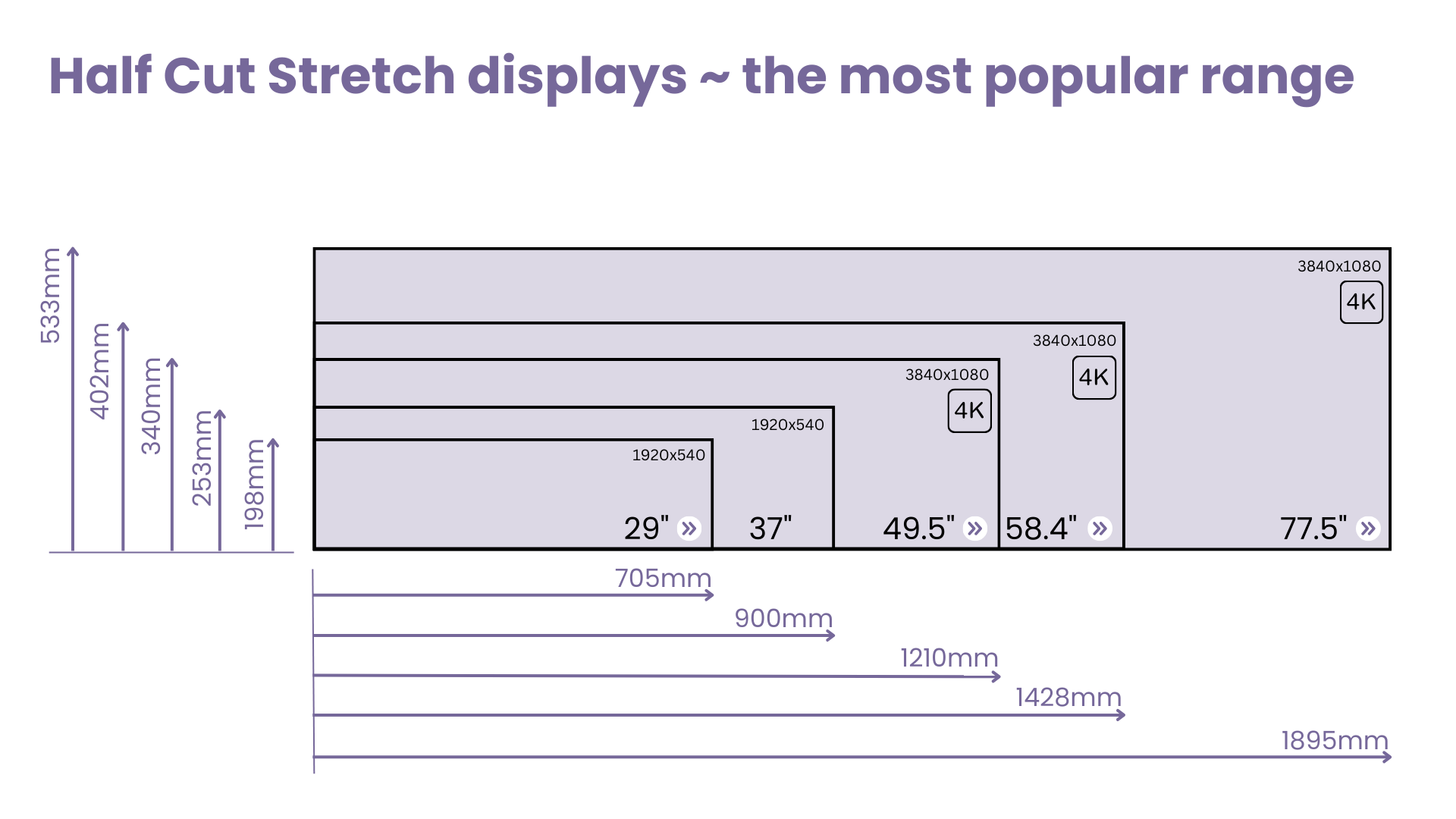 CDS' Upgraded Stretched LCD Display Range