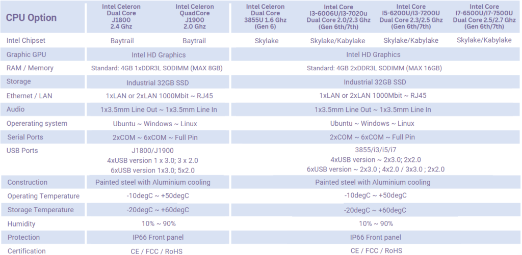 Industrial All-in-one Panel PC’s Standard Range