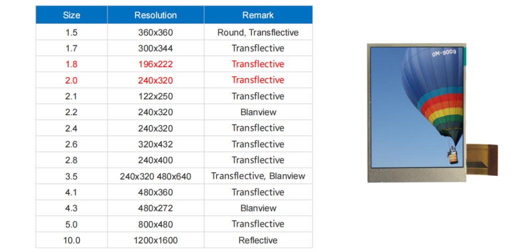 Transflective TFT Panels