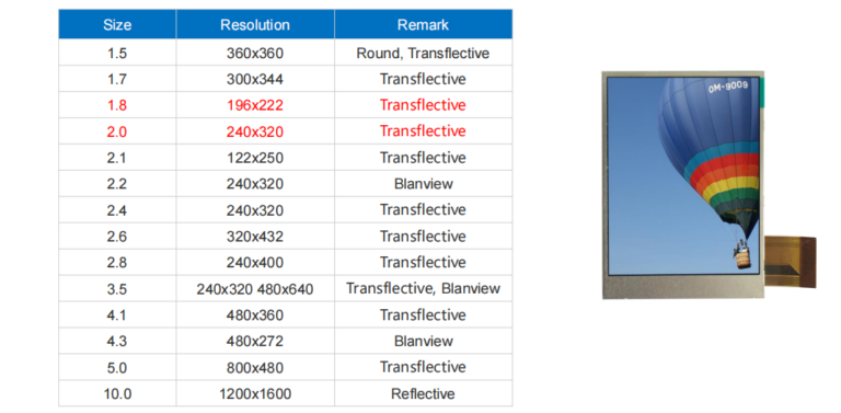 Transflective TFT Panels