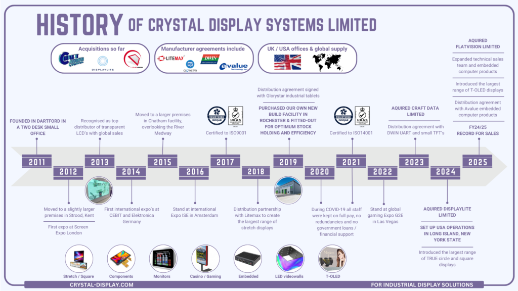 CDS History - Crystal Display Systems